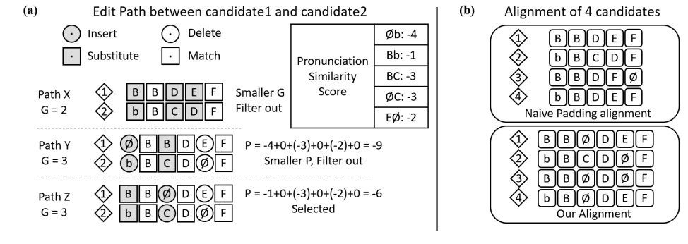 清华 - 徐进 - Jin Xu