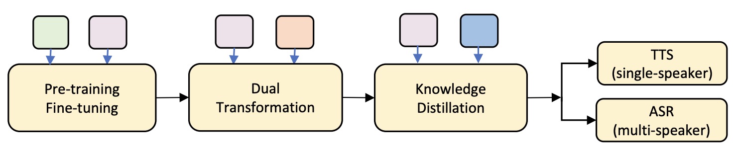 清华 - 徐进 - Jin Xu
