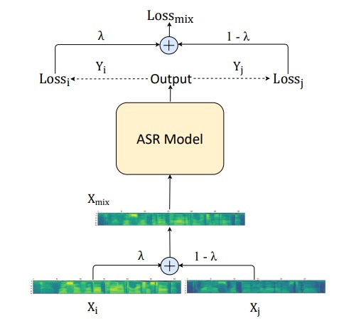 清华 - 徐进 - Jin Xu