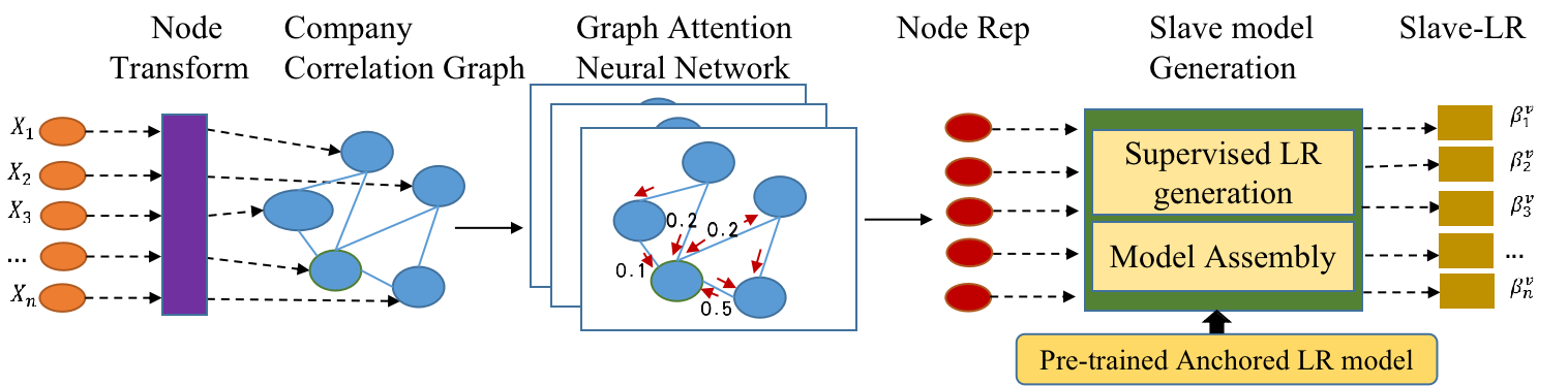 清华 - 徐进 - Jin Xu