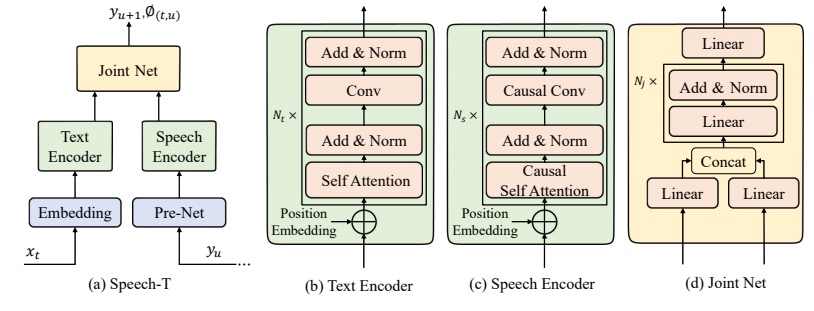 清华 - 徐进 - Jin Xu